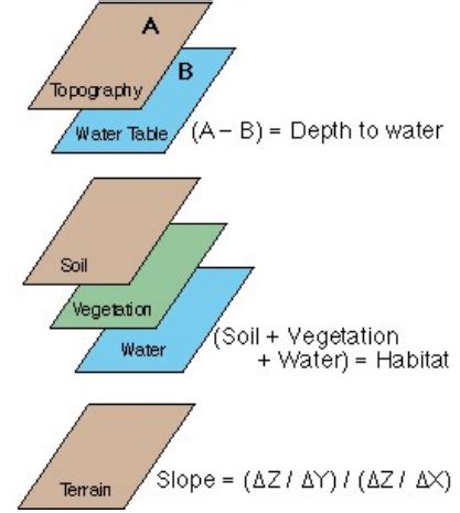 Raster Data Overlay Flashcards Quizlet
