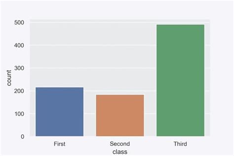 Seaborn 常用的 种数据分析图表 graph数据库