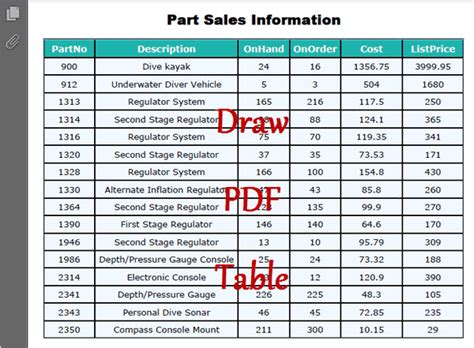 Keycode Table Decoration Examples