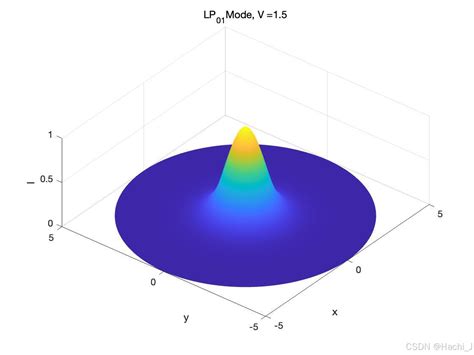 【matlab学习】使用matlab制作三维数据动画并保存动图matlab三维动画 Csdn博客