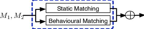 Overview Of The Match Operator Download Scientific Diagram
