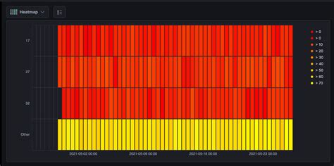 Heatmap Legend With Linear Color Scale Contains Duplicate Issue Elastic Elastic