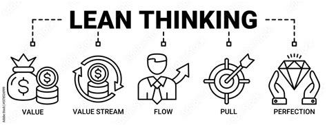 Lean Thinking Banner Web Icon Vector Illustration Concept With Icons