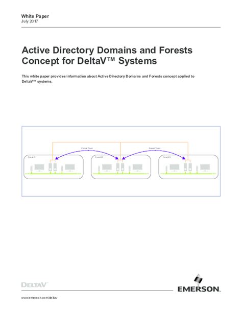 Pdf Active Directory Domains Forests Concept For Deltav Systems En