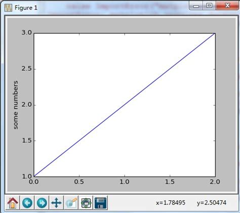 python matplotlib 安装 和错误处理 腾讯云开发者社区 腾讯云