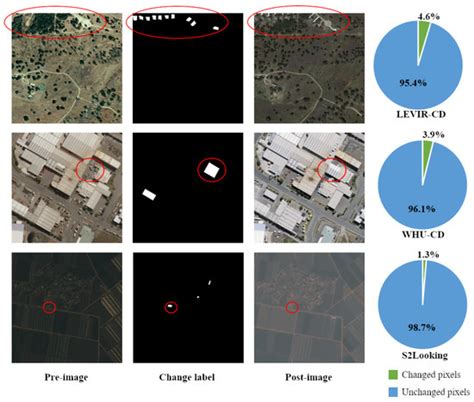 Multi Temporal SamplePair Generation For Building Change Detection Promotion In Optical Remote