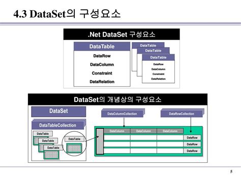 PPT DataSet 과 DataAdapter PowerPoint Presentation free download ID