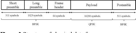 Figure 3 From Implementation Of Bidirectional High Rate Underwater Acoustic Communication