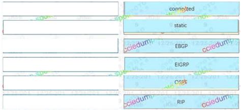 Ccna 200 125 Exam Dump Lite Version 300q New Question 2020