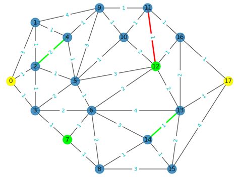Python数模笔记 NetworkX 条件最短路径 知乎