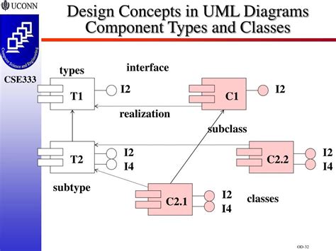 Ppt Architectural Specification And Optimal Deployment Of Distributed Systems Powerpoint