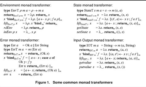 Figure 1 From A Formal Method For Program Slicing Semantic Scholar