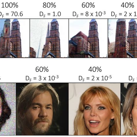 Cifar 10 Sample Quality From Ncsn Subspace Diffusion Shallow And Download Scientific Diagram
