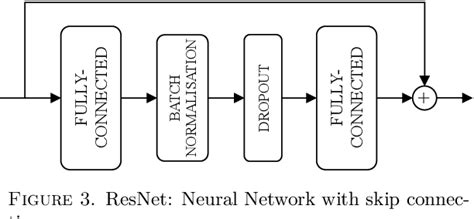 Figure 3 From Artificial Intelligence Finite Element Method Hybrids