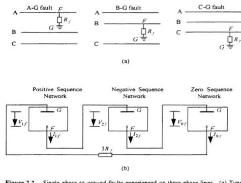 The Single Line Diagram Of These Faults Is Shown In Figure
