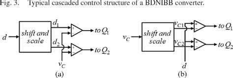 Figure 1 From Analysis Of Dual Carrier Modulator For Bidirectional