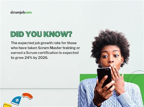 My Scrum Job On Linkedin Job Training Scrum Growth Scrummaster Scrumjobs Agilecoach Agile