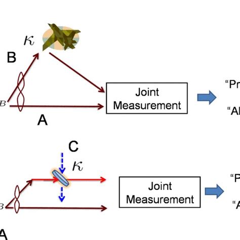 A Schematic Diagram Of Quantum Target Detection Of Low Reflectivity