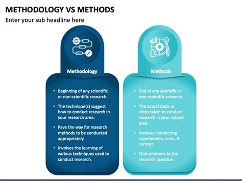 Methodology Vs Methods Ppt Template Research Methods Research Question Templates