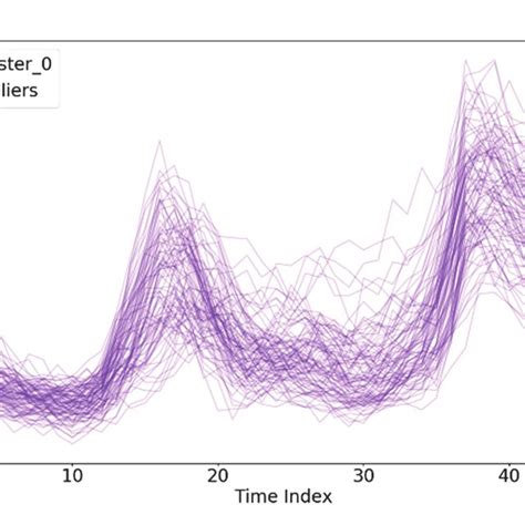 Pdf Short Term Residential Load Forecasting Based On Lstm Recurrent Neural Network