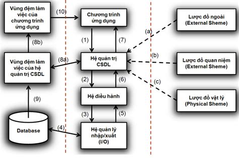 mysql là gì khái niệm mysql là gì