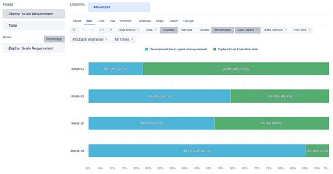 Analyze Jira Apps With Eazybi