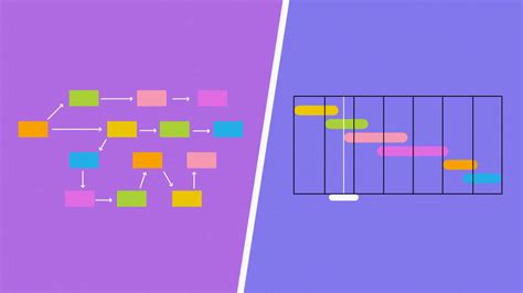 PERT Chart Vs Gantt Chart Key Differences In Detail