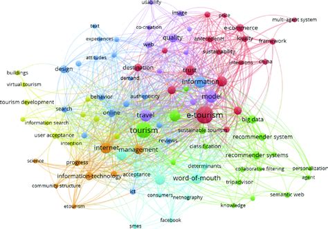 Keywords Cluster Analysis Download Scientific Diagram