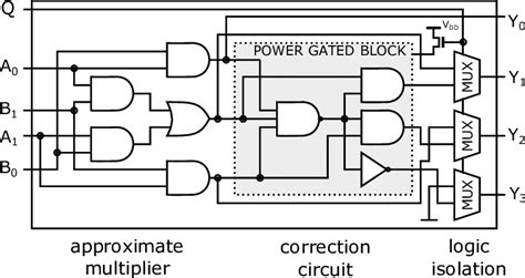 Quality Configurable Approximate 2 Bit Multiplier Download Scientific