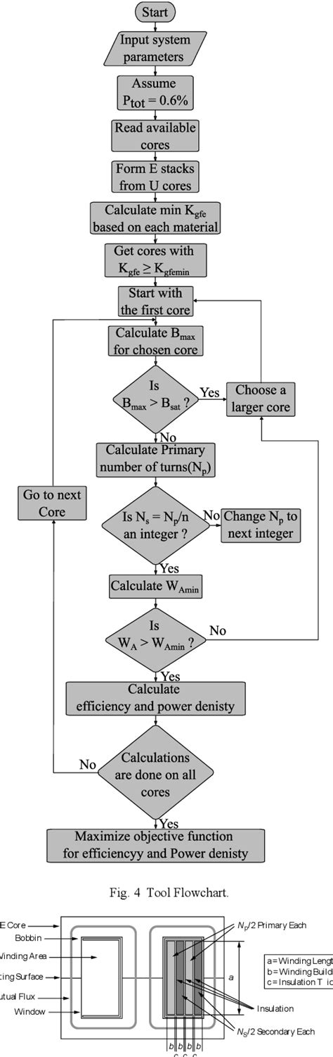 Figure From Transformer Design For Solid State Transformer SST