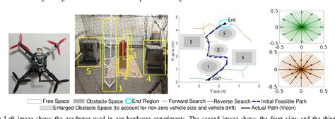 Figure 8 From Bidirectional Sampling Based Search Without Two Point Boundary Value Solution
