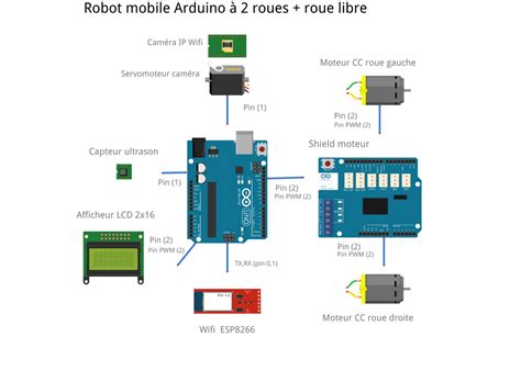 Projet Rover 2wd Mon Robot De Surveillance Mobile Et Télécommandé