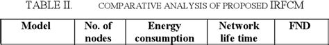 Table Ii From An Effective Dynamic Cross Propagation Clustering In
