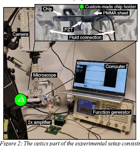 Figure 2 From Ultra Fast Acoustofluidic Particle Focusing Using Lateral