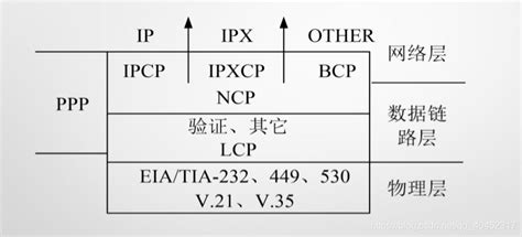 计算机网络（36）数据链路层 Ppp 协议的帧格式和工作状态ppp协议地址字段不起作用 Csdn博客