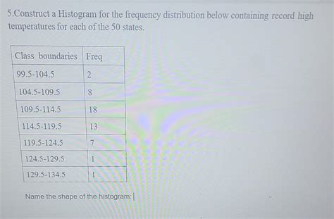 Solved 5construct A Histogram For The Frequency Solutioninn