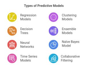 What Is Predictive Modeling Types And Functions