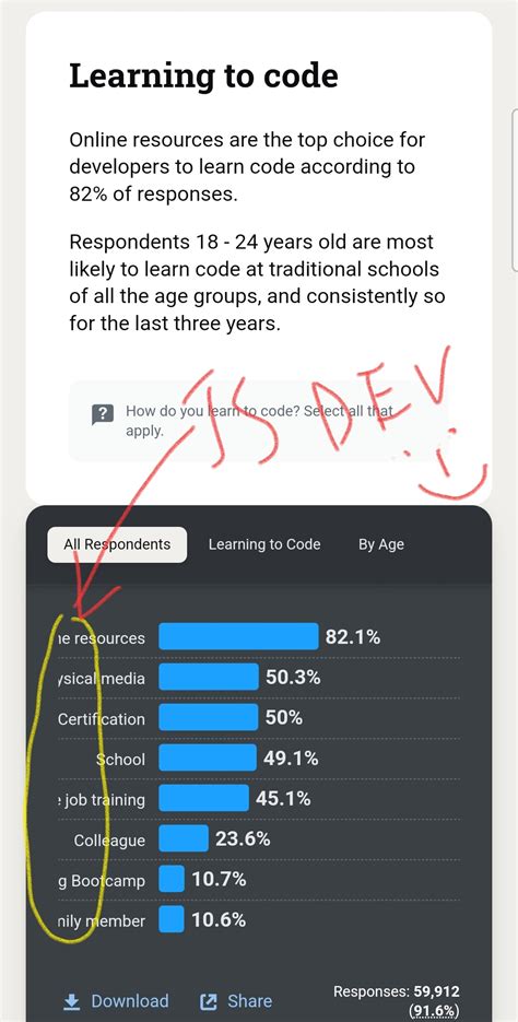 Label Truncation In Developer Survey 2024 And 2025 Visualizations Qa Or Layout Oversight Meta