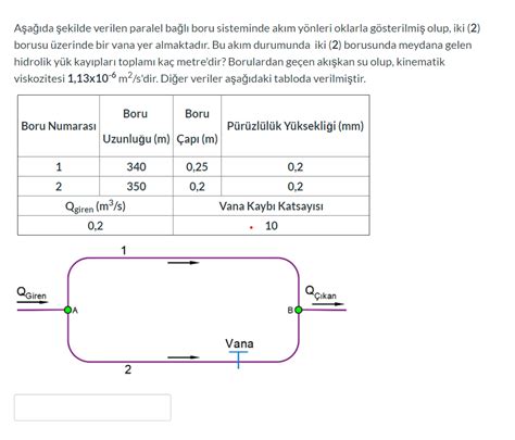 Solved In The Parallel Connected Pipe System Given In The Chegg Com