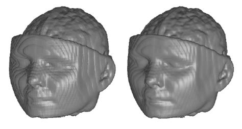 Frequency Responses Of B Spline Interpolation For Order N 1 3 And Download Scientific