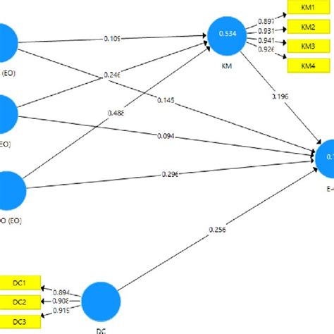 Loading Factor Results Download Scientific Diagram