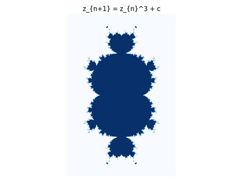 Non Elementary Integrals Approximating An Impossible Function By