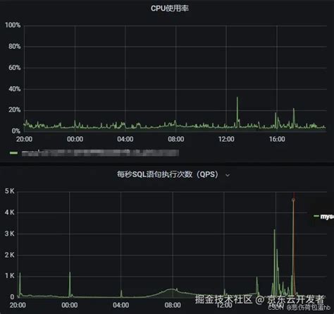 qps提升10倍的sql优化 mysql 4c16g csdn博客