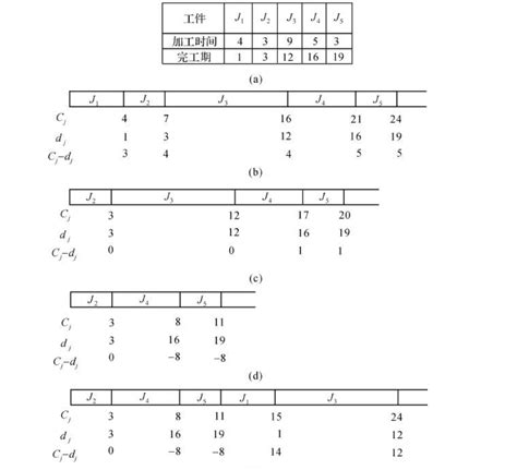 combinational optimization benson
