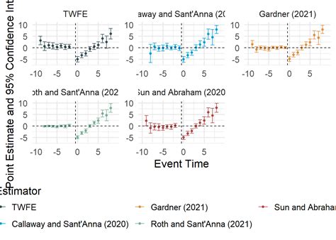 Chapter 30 Difference In Differences A Guide On Data Analysis