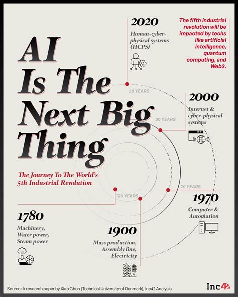 Praveen K On Linkedin Ai Quantumcomputing Web3 Informationtechnology India Startup Mentor