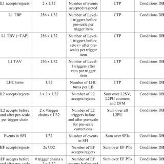 Document Change Record Download Table