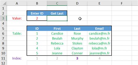 Excel Master The Power Of The VLOOKUP Function