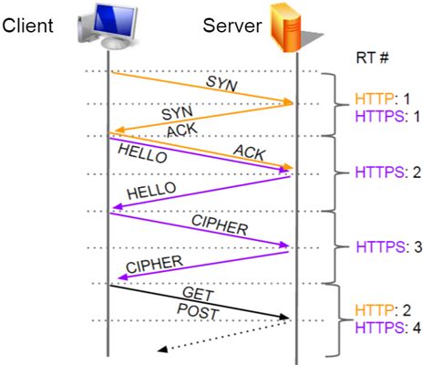Tcp Download Breakpoints Web Performance Calendar