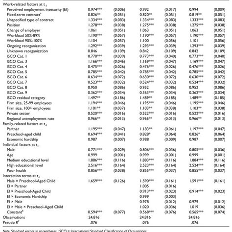 Logistic Regression Estimating The Probability For Participation In